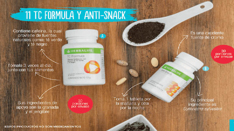 Thermo Bond Herbalife: 5 Beneficios Para Tu Digestión - Benefimundo